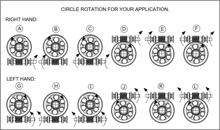 Understanding Your Rotation Options for Superior Gear Drives - Superior ...